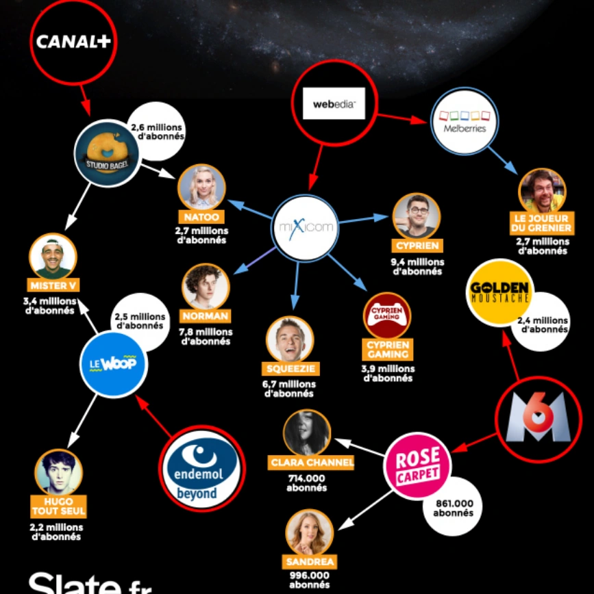 Network | Wikia YouTube Francophone | Fandom