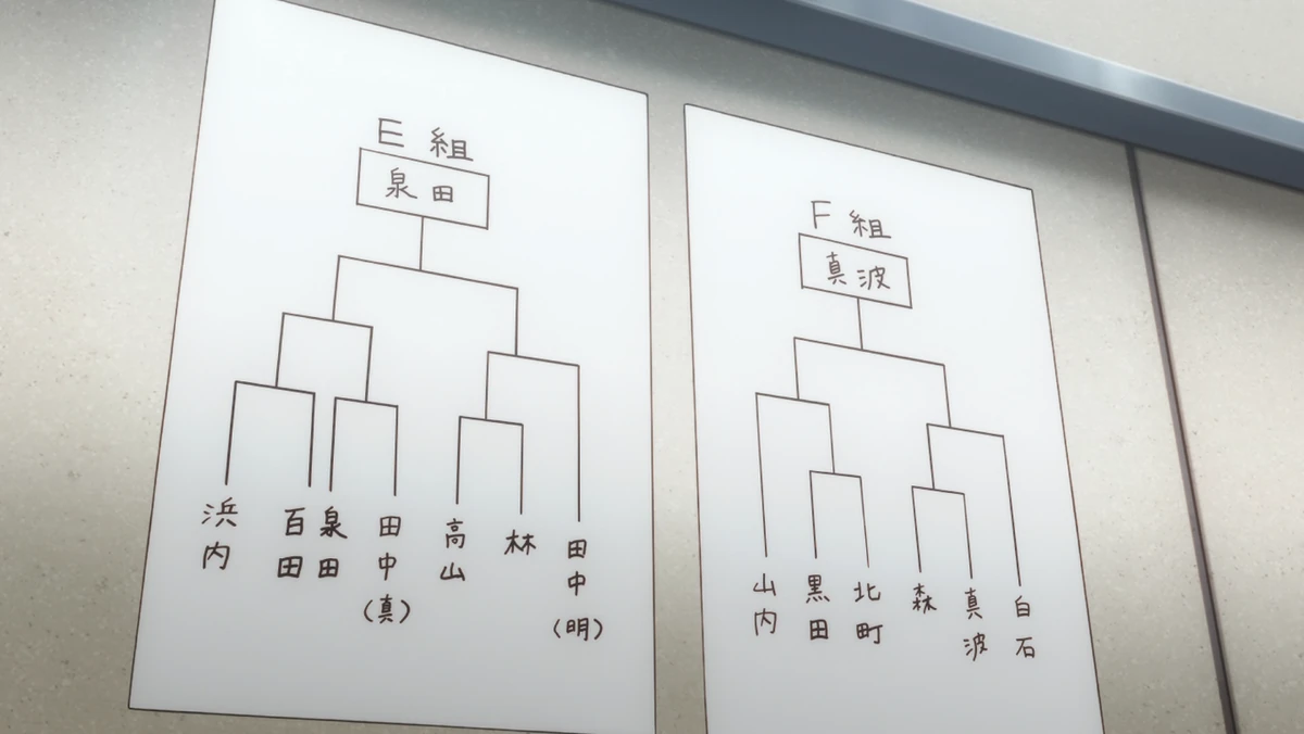 Inter High Member Selection Race | Yowamushi Pedal Go!! Wiki | Fandom