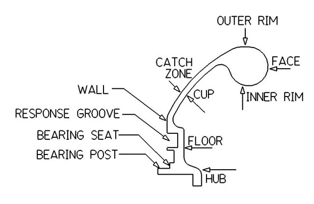 Full Anatomy | YoYo Wiki | Fandom