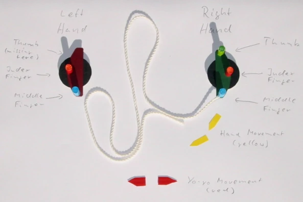 YoYoGrams | YoYo Wiki | Fandom