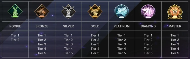 Duelos Clasificatorios (Master Duel) | Yu-Gi-Oh! Wiki en Español | Fandom