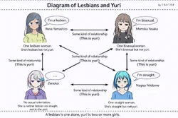 Yuri (genre) | Yuri Wiki | Fandom