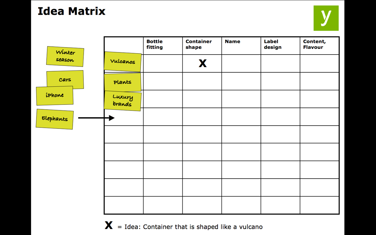 Idea Matrix | Yutongo Wiki | Fandom