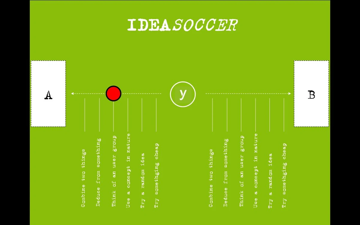 Idea Soccer | Yutongo Wiki | Fandom