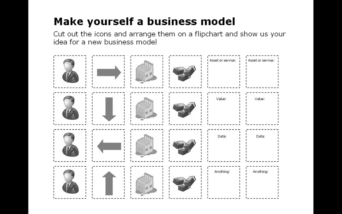 Business model creator kit | Yutongo Wiki | Fandom