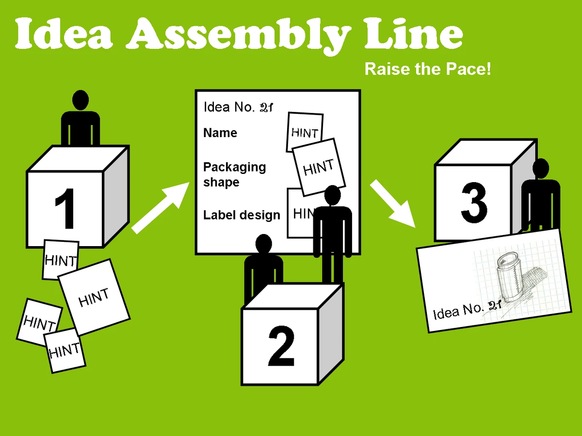 Idea Assembly Line | Yutongo Wiki | Fandom