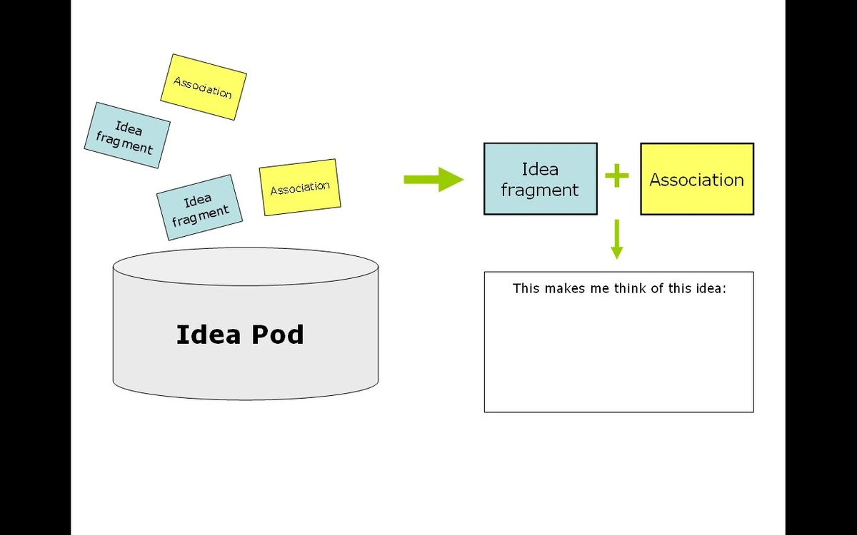 Idea Pod | Yutongo Wiki | Fandom