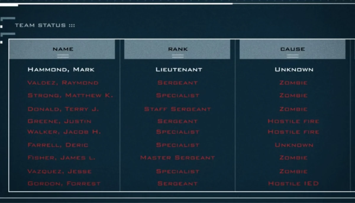 Delta X-Ray Delta | Z Nation Wiki | Fandom