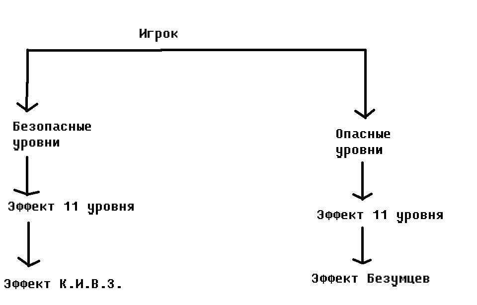 Эффект Безумцев Закулисье Майнкрафта вики Fandom
