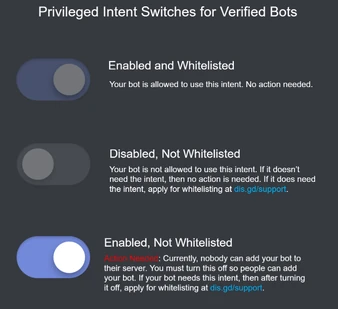 Intents | Zarena bot Wiki | Fandom