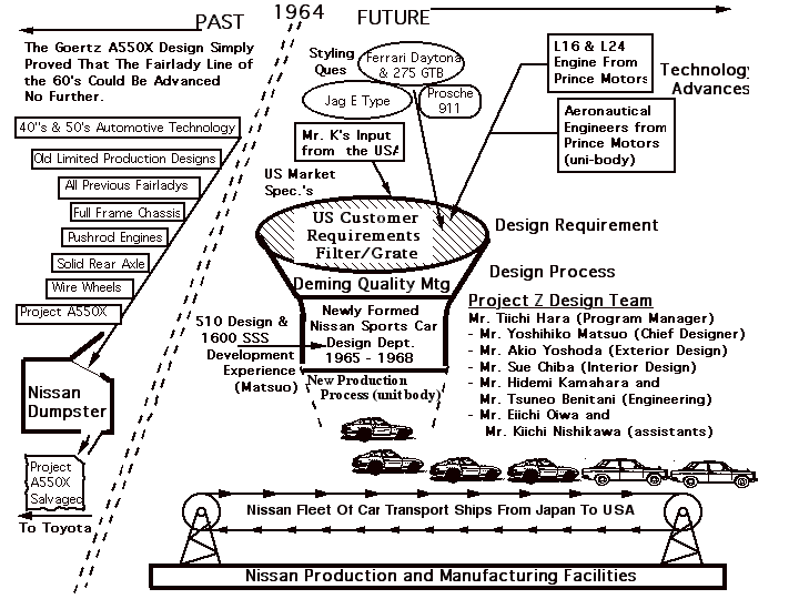 Introduction | Zcar Wiki | Fandom