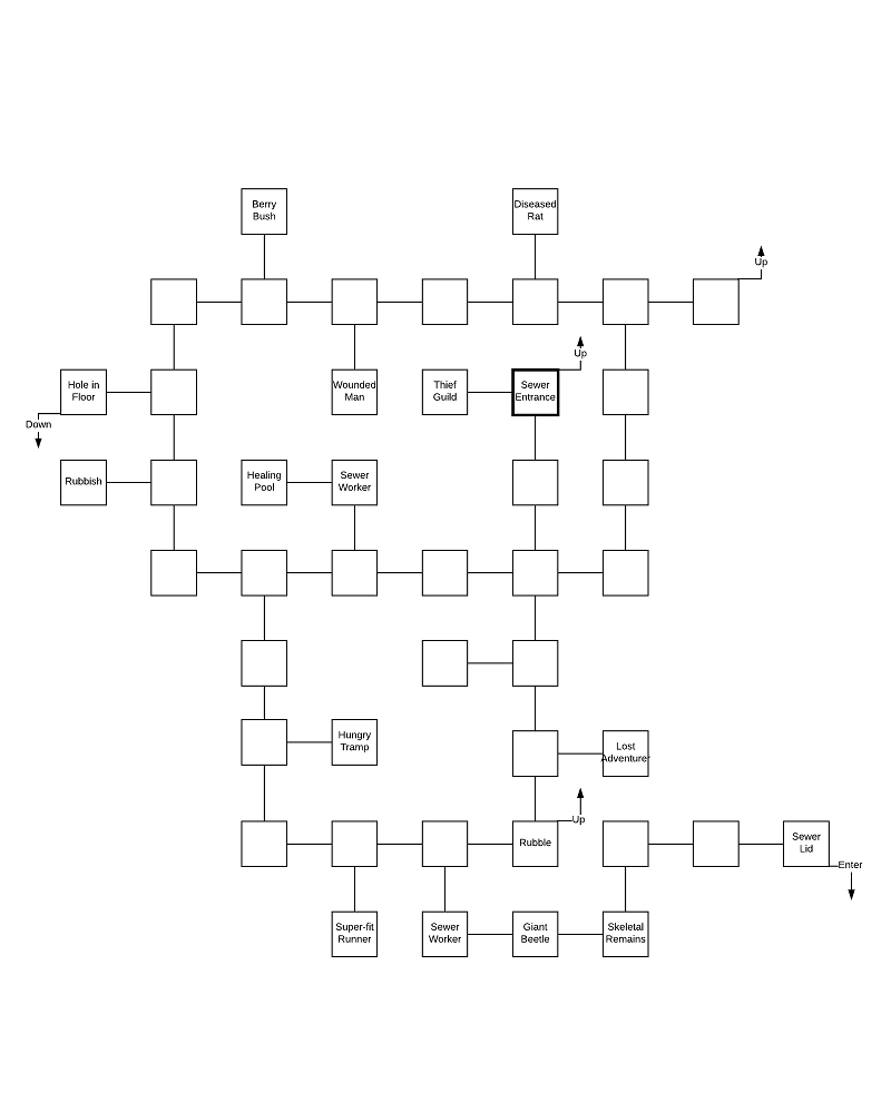 Sewers | Zebedee MUD Wiki | Fandom