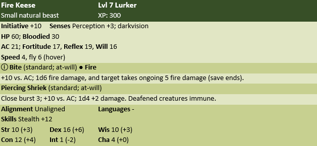 Fire Keese | Zeldad20 Wiki | Fandom