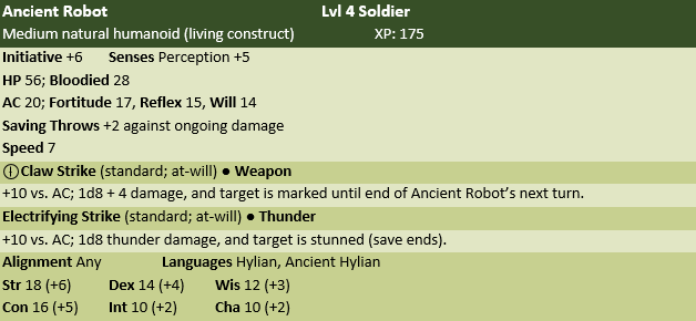 Ancient Robot | Zeldad20 Wiki | Fandom