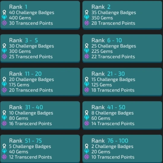 Tournament | Zen Idle Wiki | Fandom