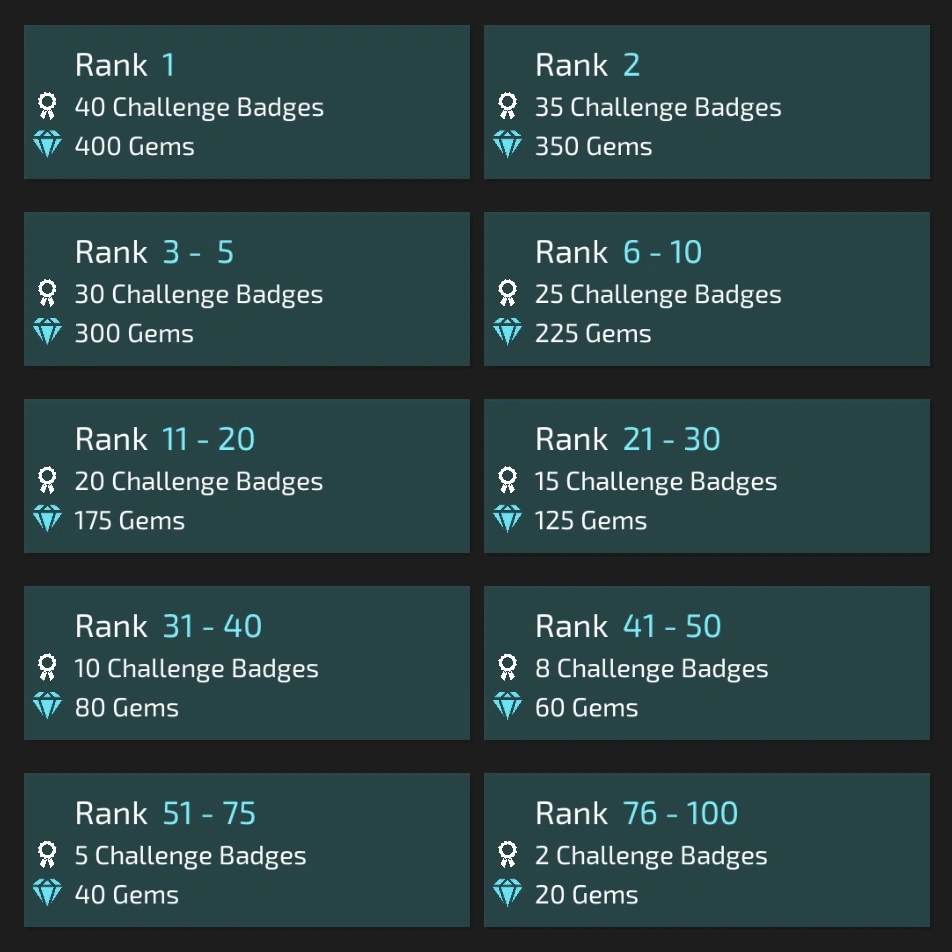 Tournament | Zen Idle Wiki | Fandom