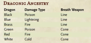 Dragonborn | Zenith Wiki | Fandom