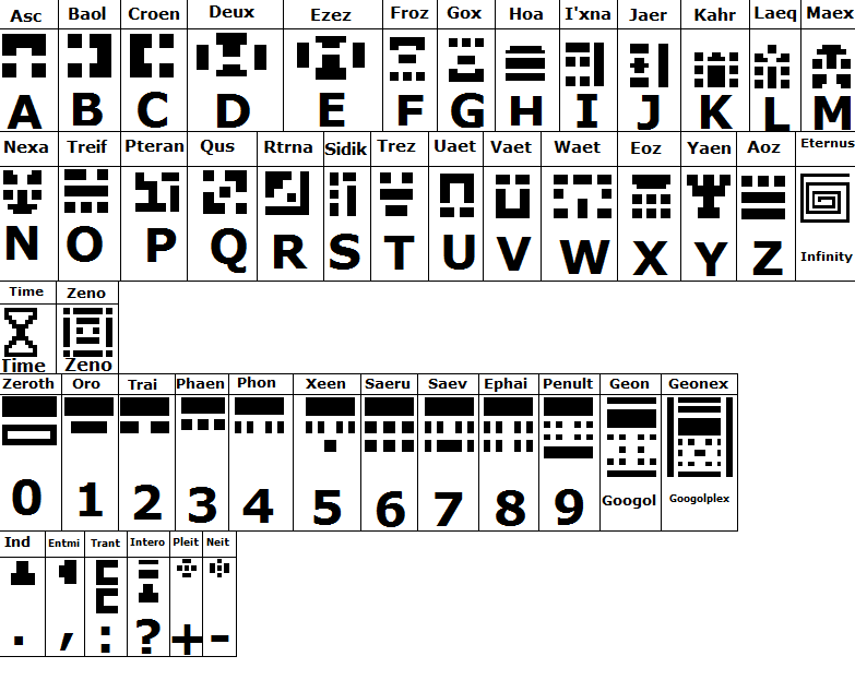 Zenoxia | Zenology Wiki | Fandom