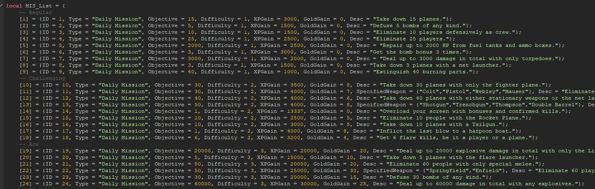 Missions | Zeppelin Wars Wiki | Fandom