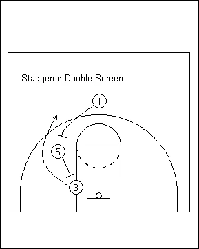 Staggered Screen | 籃球場 | Fandom