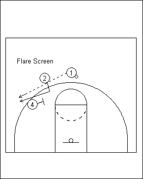 Flare Screen | 籃球場 | Fandom