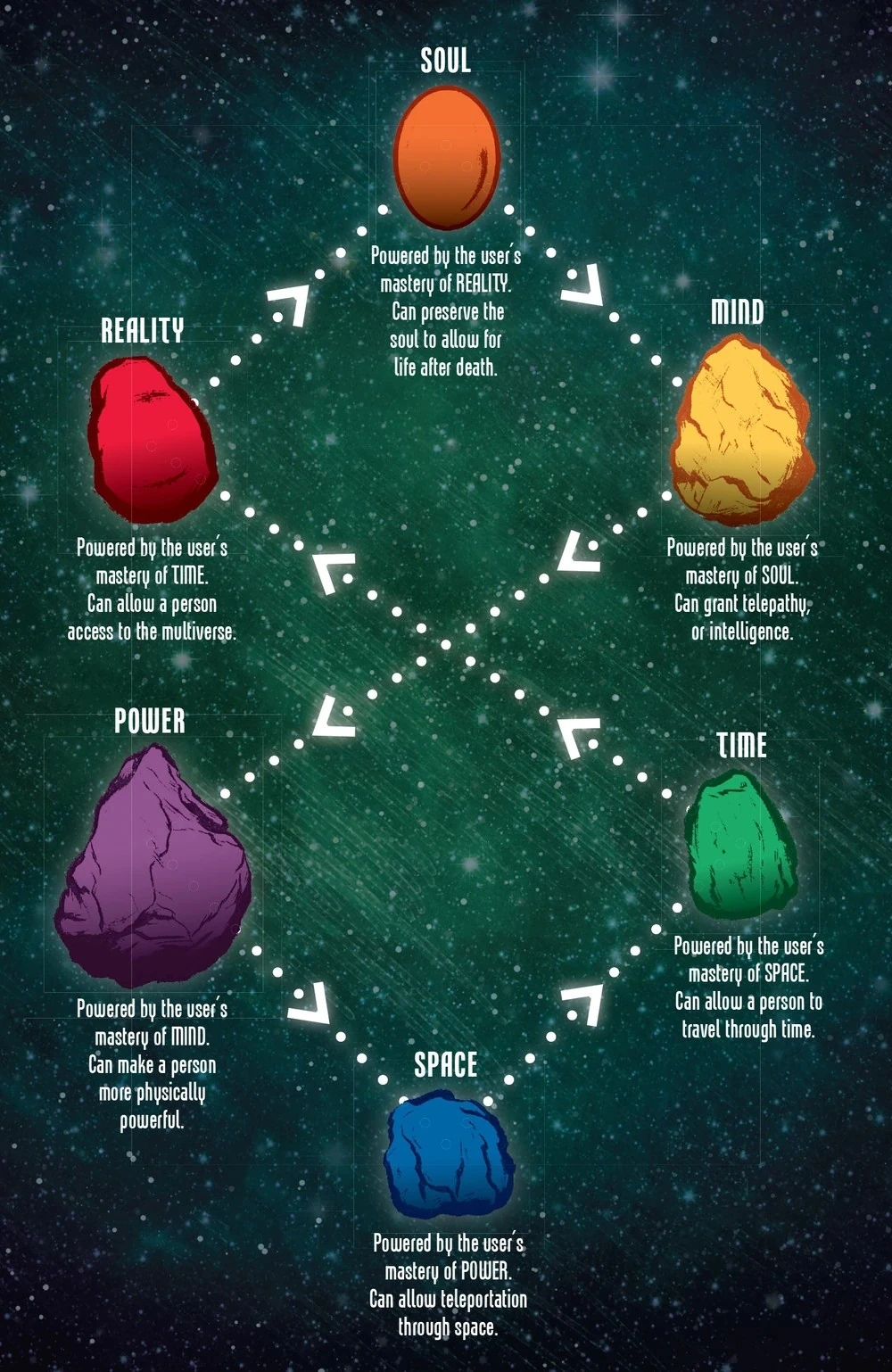 Infinity Stones | Demiurge-Verse Wiki | Fandom