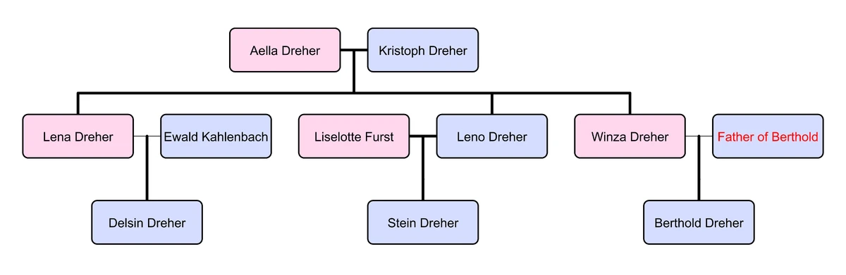 Dreher Family | Zilla and the Boys Wiki | Fandom