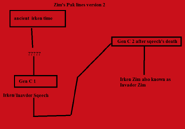 Irken PAK | Invader ZIM Wiki | Fandom