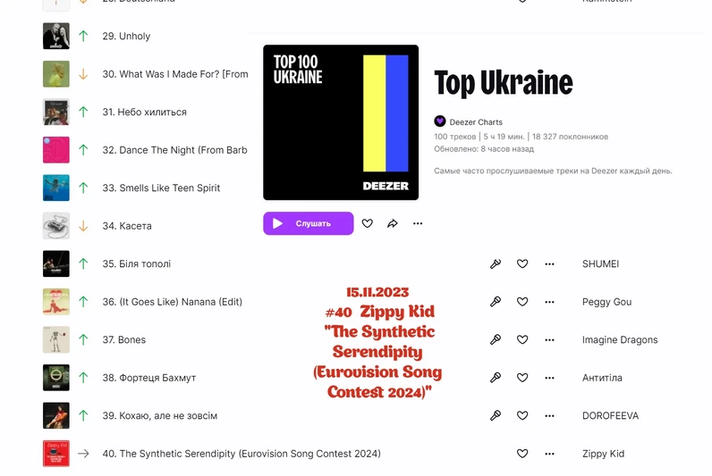 Charts | ZippyKid Wiki | Fandom