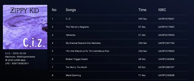 C.I.Z. (album) | ZippyKid Wiki | Fandom