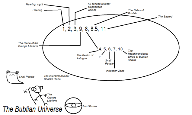Interdimensional Cosmic Plane | ZLand Wiki | Fandom