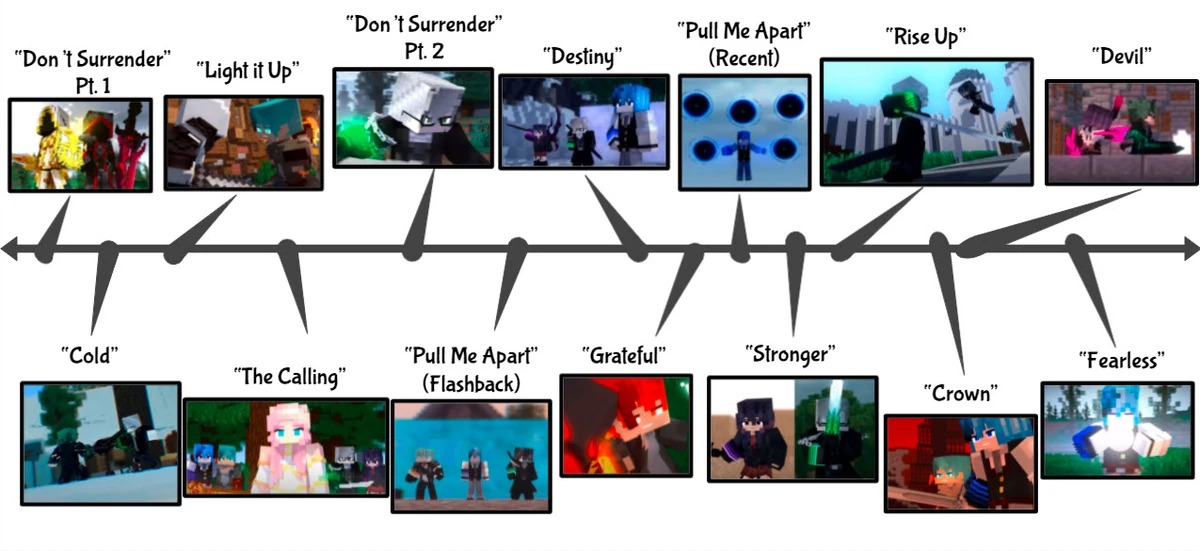 The Eternal Conflict Timeline | ZNathan Animations Wiki | Fandom