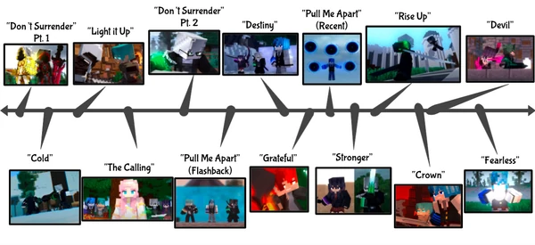 The Eternal Conflict Timeline | ZNathan Animations Wiki | Fandom