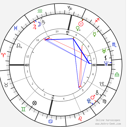 Draconic sign | Zodiac Horoscope Wiki | Fandom