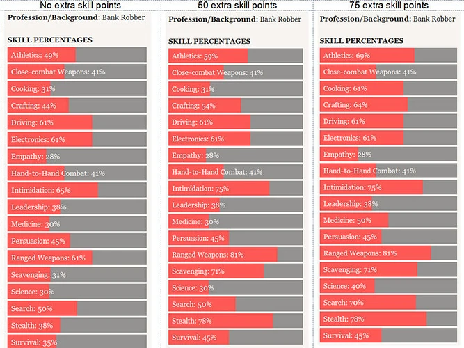 New player guide | Zombie Exodus Wiki | Fandom