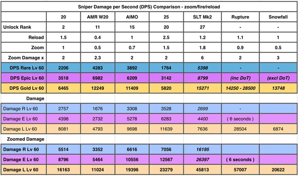 Category:Gunship Sniper | Zombie Gunship Survival Wiki | Fandom