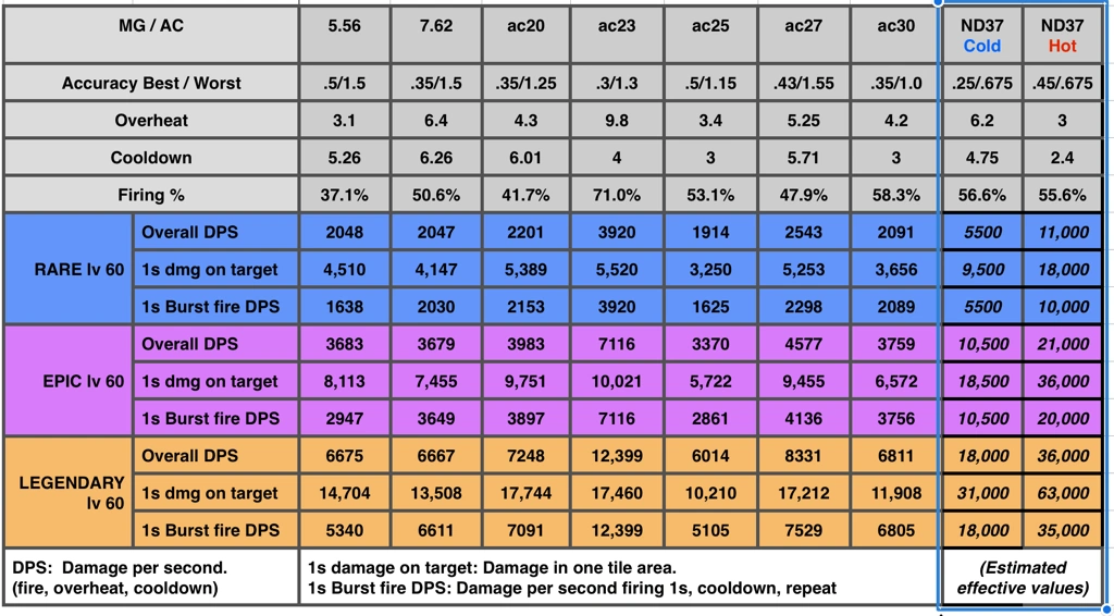 Category:Guides | Zombie Gunship Survival Wiki | Fandom