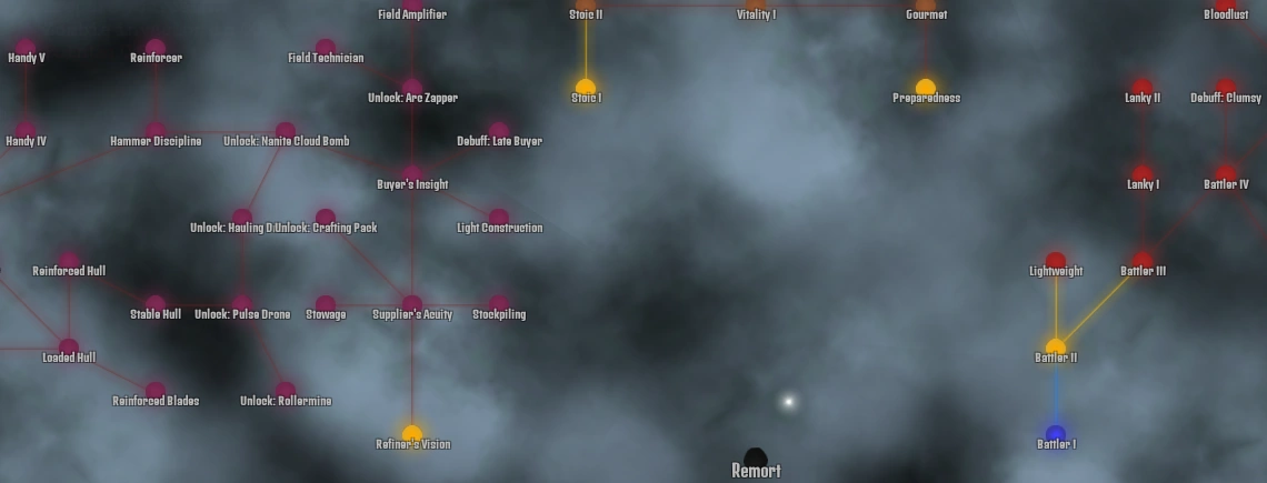 Skill Tree | Zombie Survival Degraded Wiki | Fandom