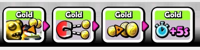 Gold | Zombie Tsunami Wiki | Fandom