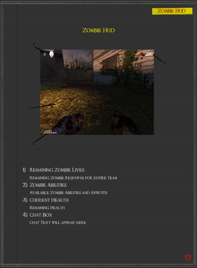 The Zombie Panic: Source Manual | Zombie Panic Wiki | Fandom