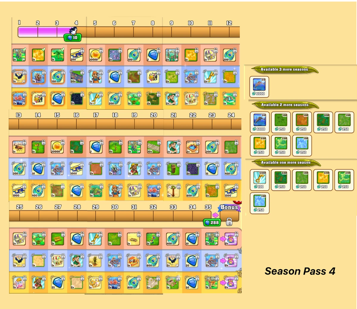 Season Pass History | Zoo 2: Animal Park Wiki | Fandom