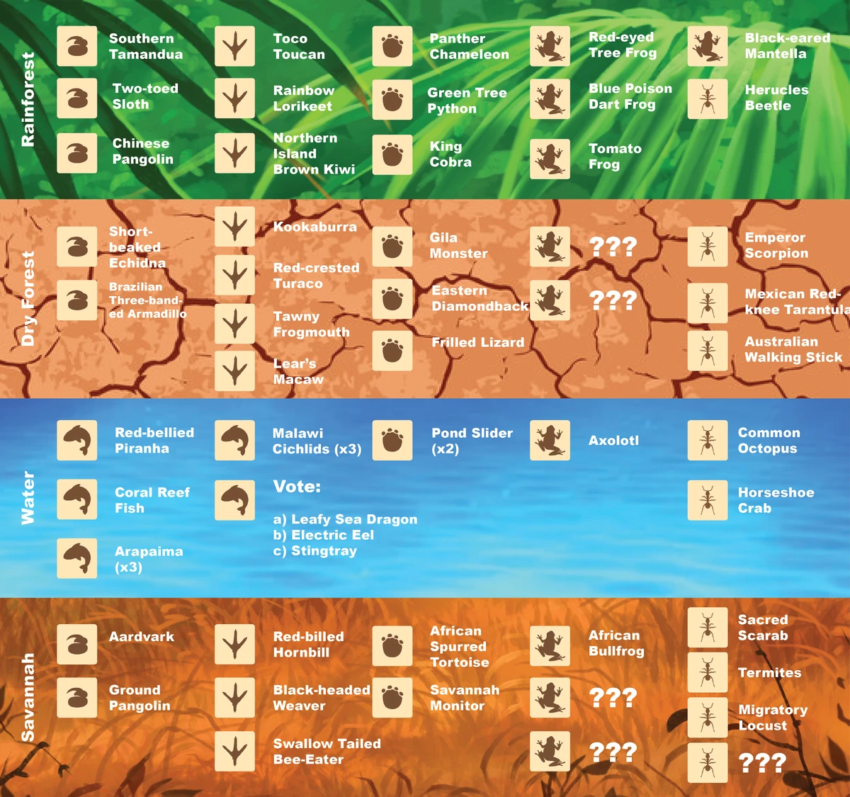 TCRF/Zoo Tycoon: The Board Game | Zoo Tycoon Wiki | Fandom