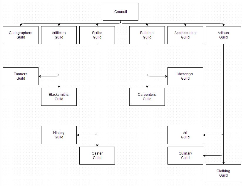 Pathfinders Zotis Wiki Fandom