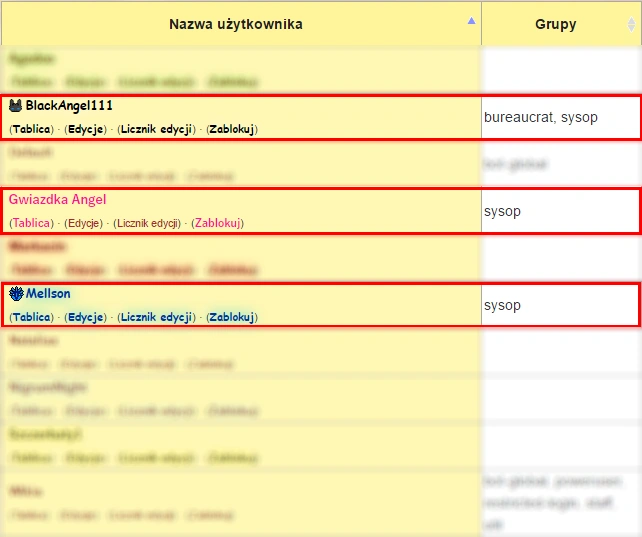 Sysop | Zwariowana Ekipa Wikia | Fandom
